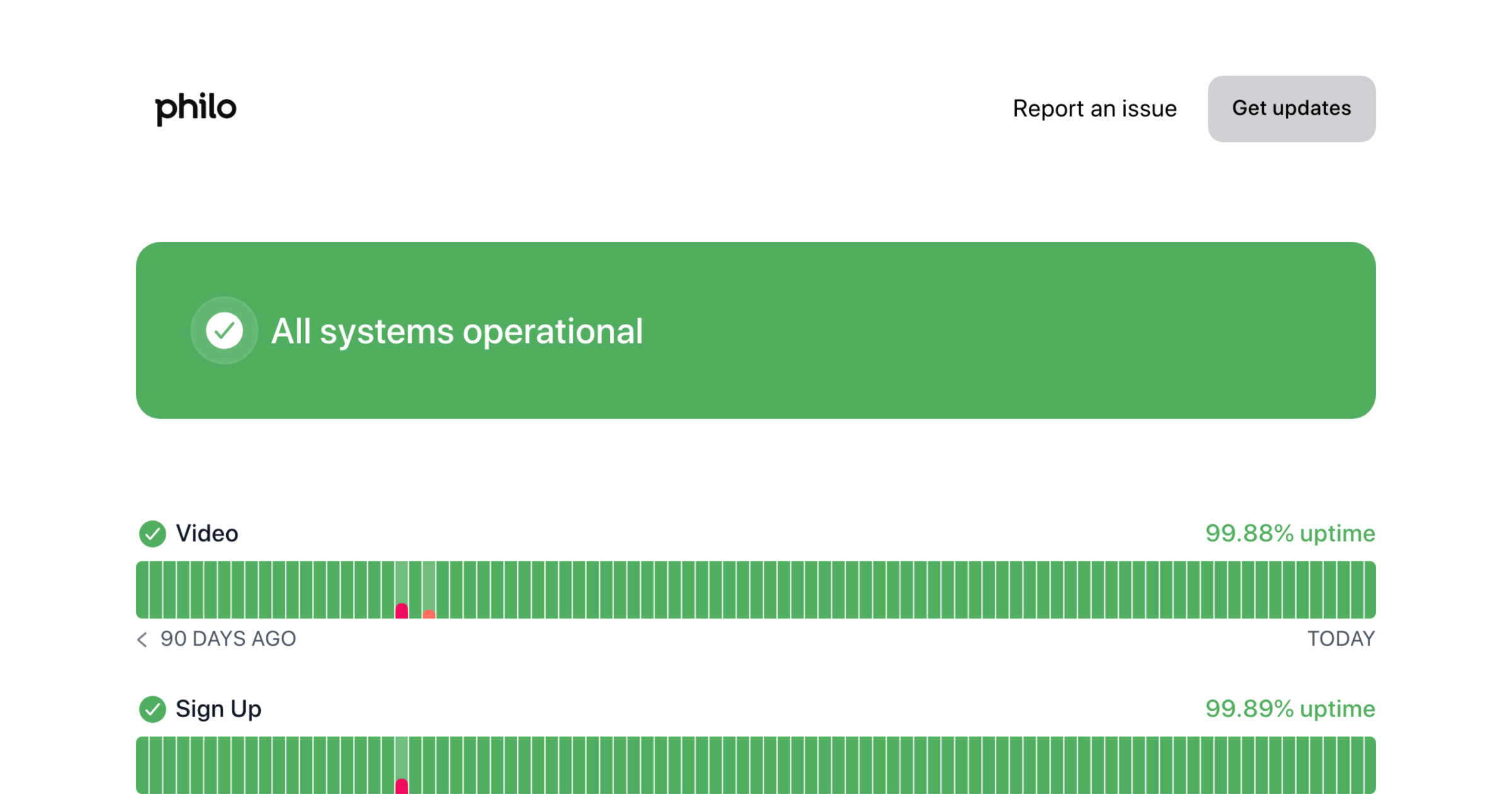 Notice history - Philo Status